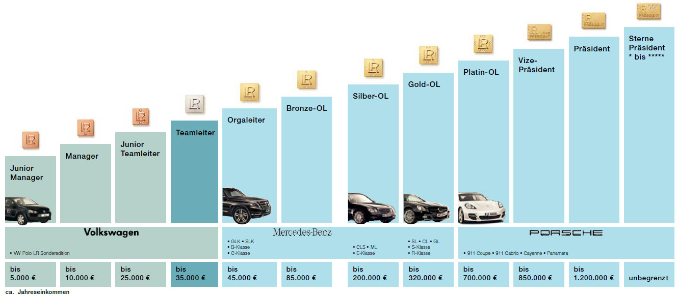 LR Partner werden: ALLE Informationen